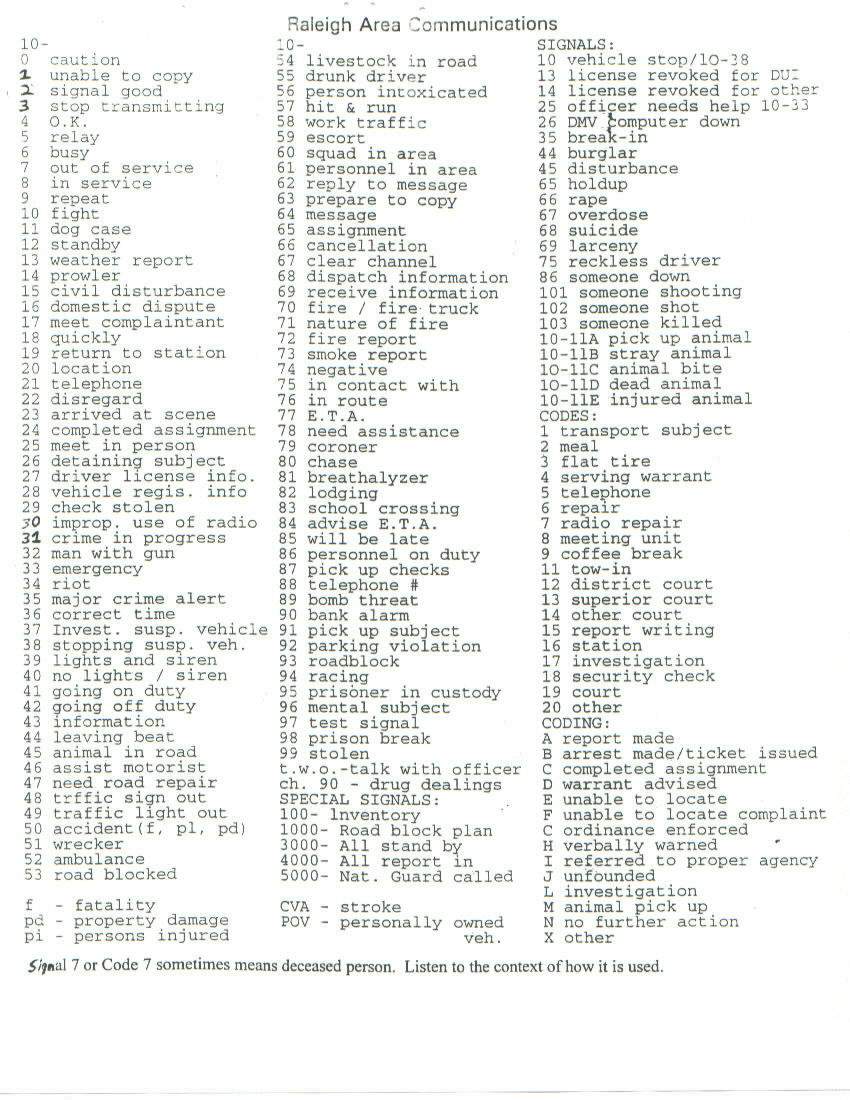 File RaleighTencodes jpg The RadioReference Wiki