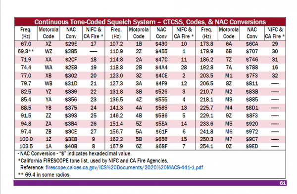SCAN-AID - The RadioReference Wiki