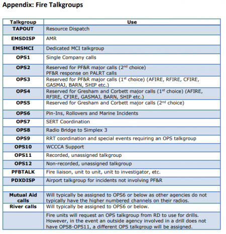 Portland (OR) - The RadioReference Wiki