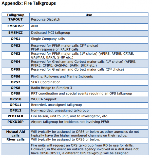 Portland (OR) - The RadioReference Wiki